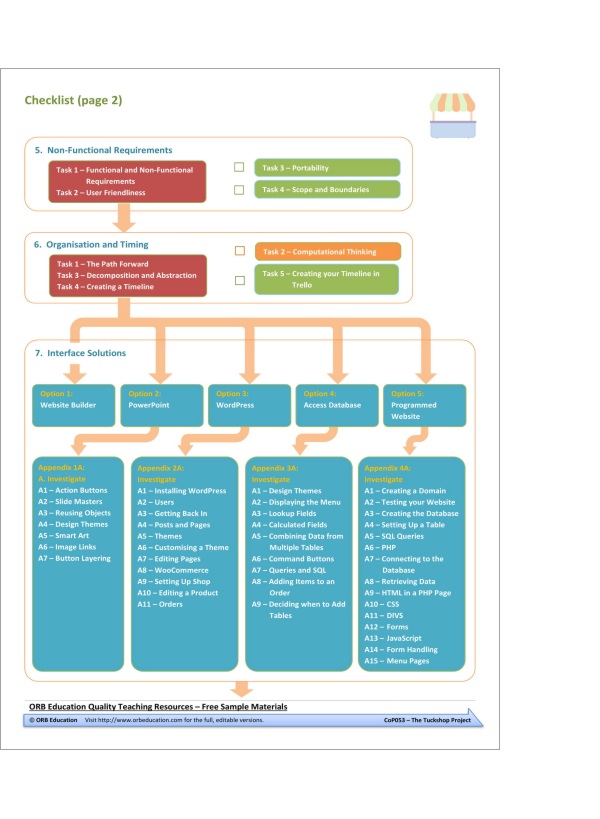 The Tuck Shop Project – ORB Education Australia