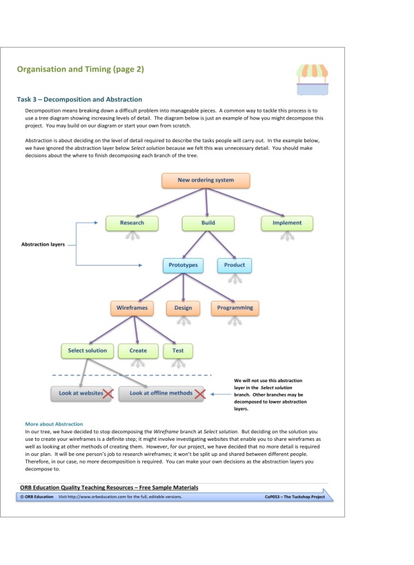 The Tuck Shop Project – ORB Education Australia